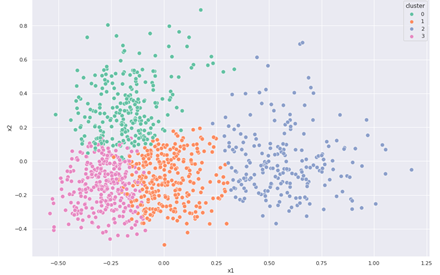 GitHub - kiszkatom/Unspervised-learning-on-NBA-data-k-means-