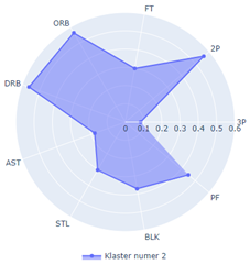 GitHub - kiszkatom/Unspervised-learning-on-NBA-data-k-means-