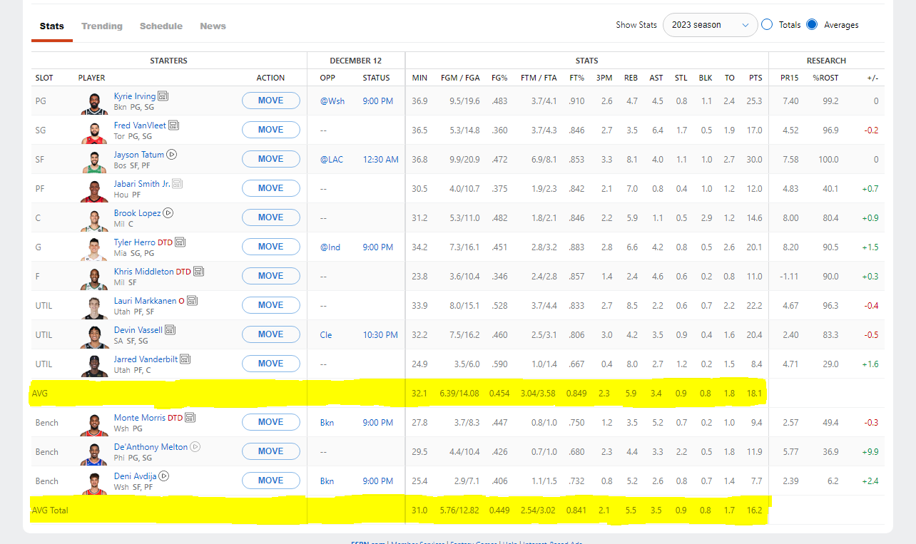 GitHub - TimoBel/Fantasy-ESPN-Team-Average-Stats