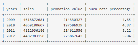 GitHub - sudarmintosenlau/Project-Data-Analysis-for-Retail_Sales ...