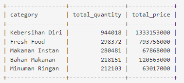 GitHub - sudarmintosenlau/Data-Analysis-for-E-Commerce-Challenge ...