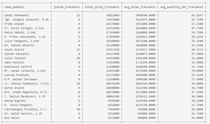 GitHub - sudarmintosenlau/Data-Analysis-for-E-Commerce-Challenge ...