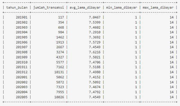 GitHub - sudarmintosenlau/Data-Analysis-for-E-Commerce-Challenge: Project dari DQLab tentang ...