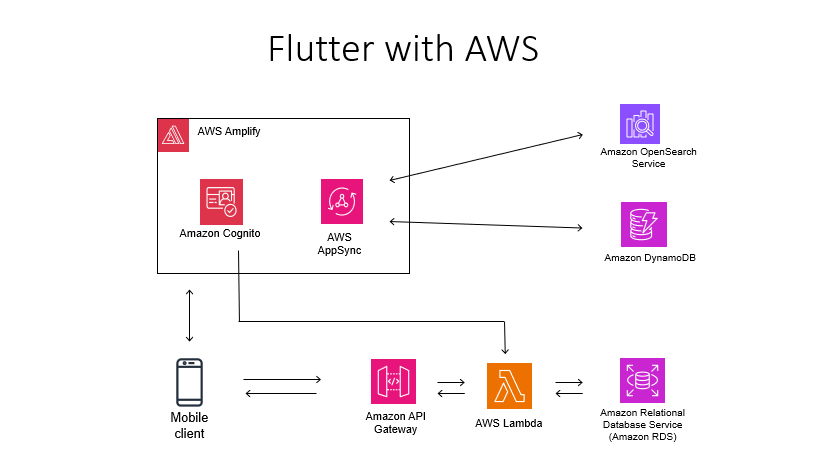 GitHub - MustafaAMaklad/rice-up: Agriculture app