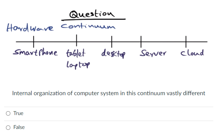 CS6210-Advanced-Operating-Systems-Notes/L01_IntroToAOS.md at main ...