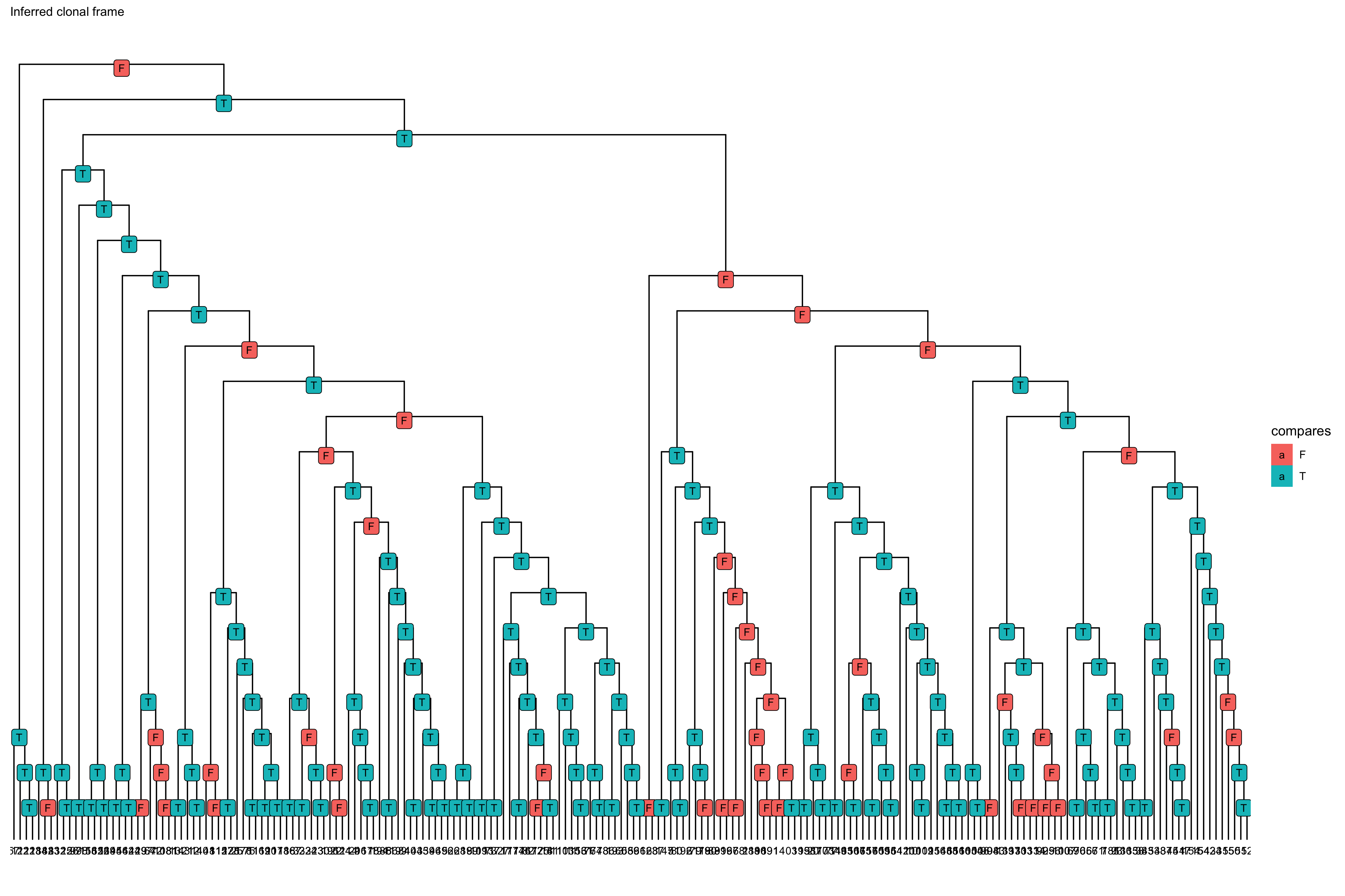 plot error? · Issue #457 · YuLab-SMU/ggtree · GitHub