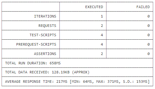 Exclude parts of the run summary (Ex. iteration, test-scripts ...
