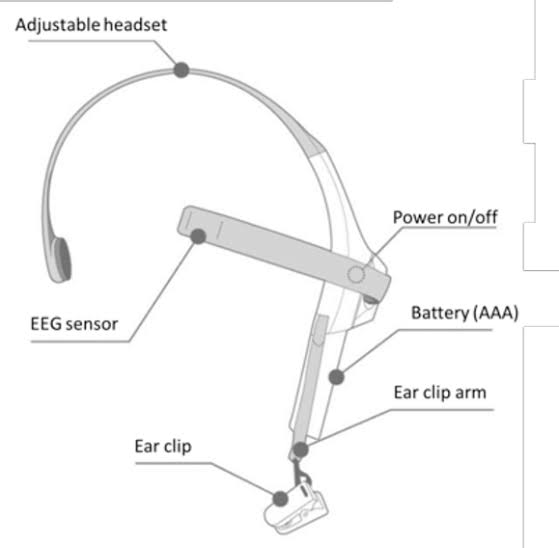GitHub - GledsonBastos/Armazenamento-Cerebro-EGG