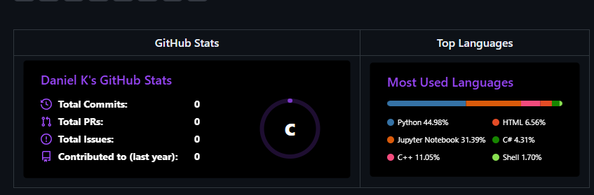 Github Readme Stats Shows Discrepant Data · Issue 3199 · Anuraghazragithub Readme Stats · Github