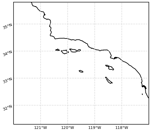 Problems in cartopy's Gridline label style setting (major_xticks and ...