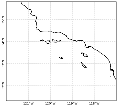 Problems in cartopy's Gridline label style setting (major_xticks and ...