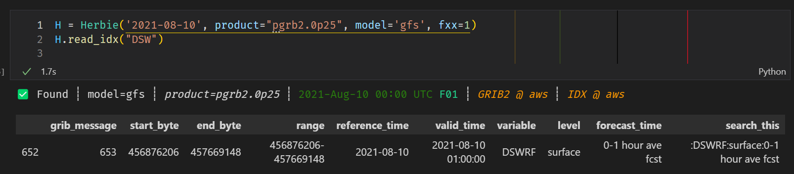 GFS data downloaded with searchString is not complete. Radiation ...