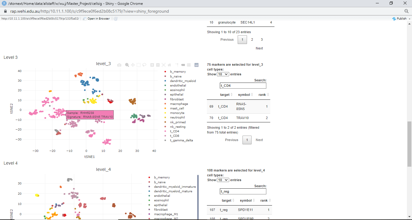 interactive visualisation of leaf cell type separation at each level and their signatures ...