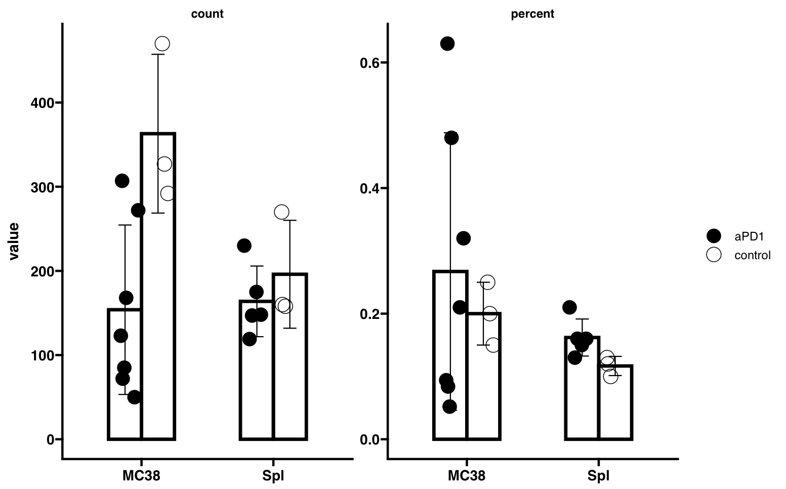 Error in FUN(X[[i]], ...) : object 'treatment' not found when add_pvalue to faceted plot · csdaw ...