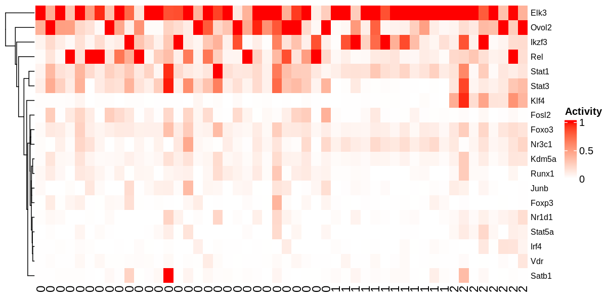 column_split setting disrupts column_order setting · Issue #1026 · jokergoo/ComplexHeatmap · GitHub