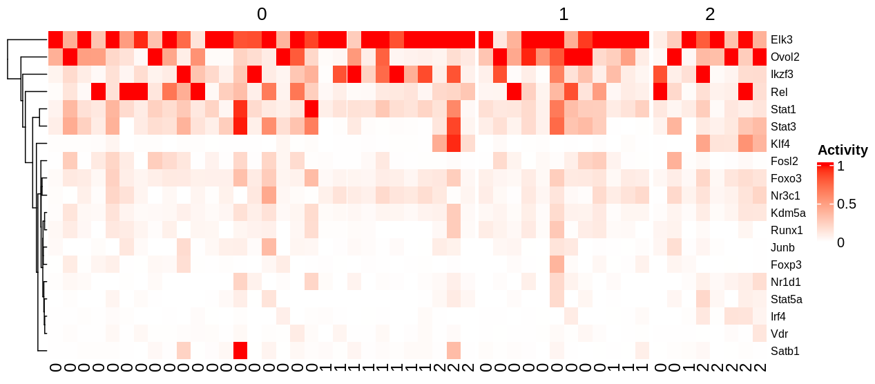 column_split setting disrupts column_order setting · Issue #1026 · jokergoo/ComplexHeatmap · GitHub