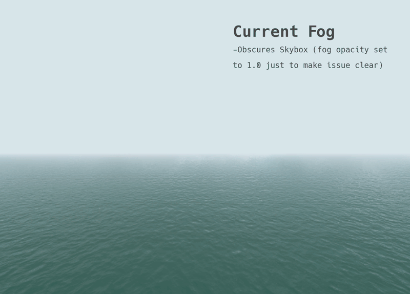 Fog should have option to not affect SkyTexture · Issue #304 · blitz-research/monkey2 · GitHub
