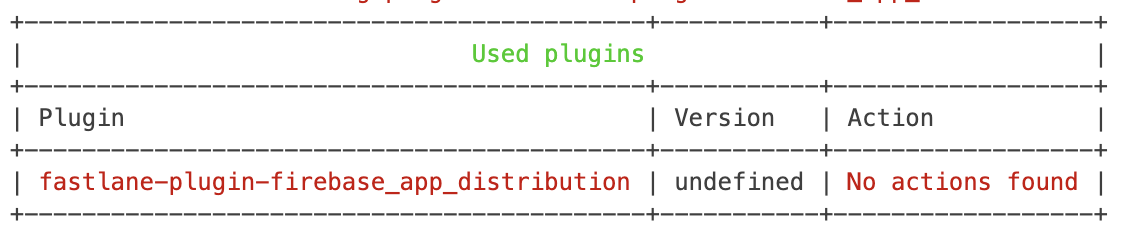 [0.1.4] No actions found in Plugin version. · Issue #15 · firebase ...