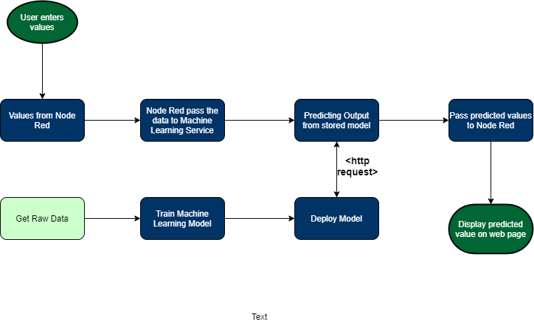 GitHub - SmartPracticeschool/llSPS-INT-2140-Predicting-Life-Expectancy ... GitHub - SmartPracticeschool/llSPS-INT-2140-Predicting-Life-Expectancy ...