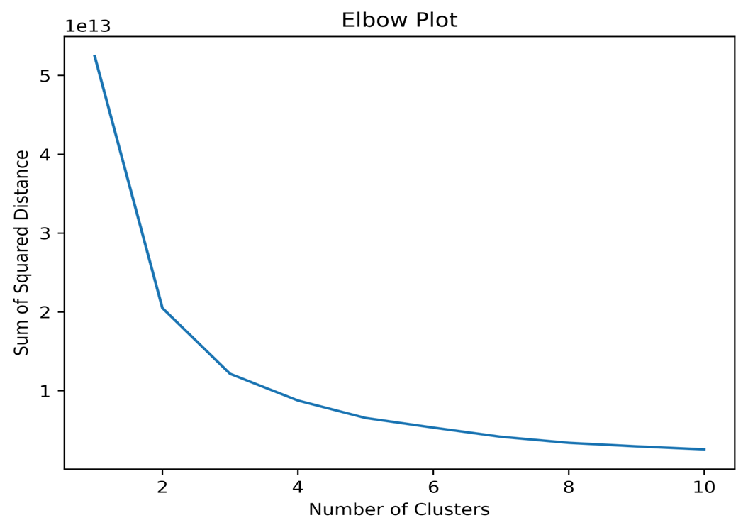 GitHub - cyanzzk/Predicting-Coupon-Redemption: This is a Kaggle ...