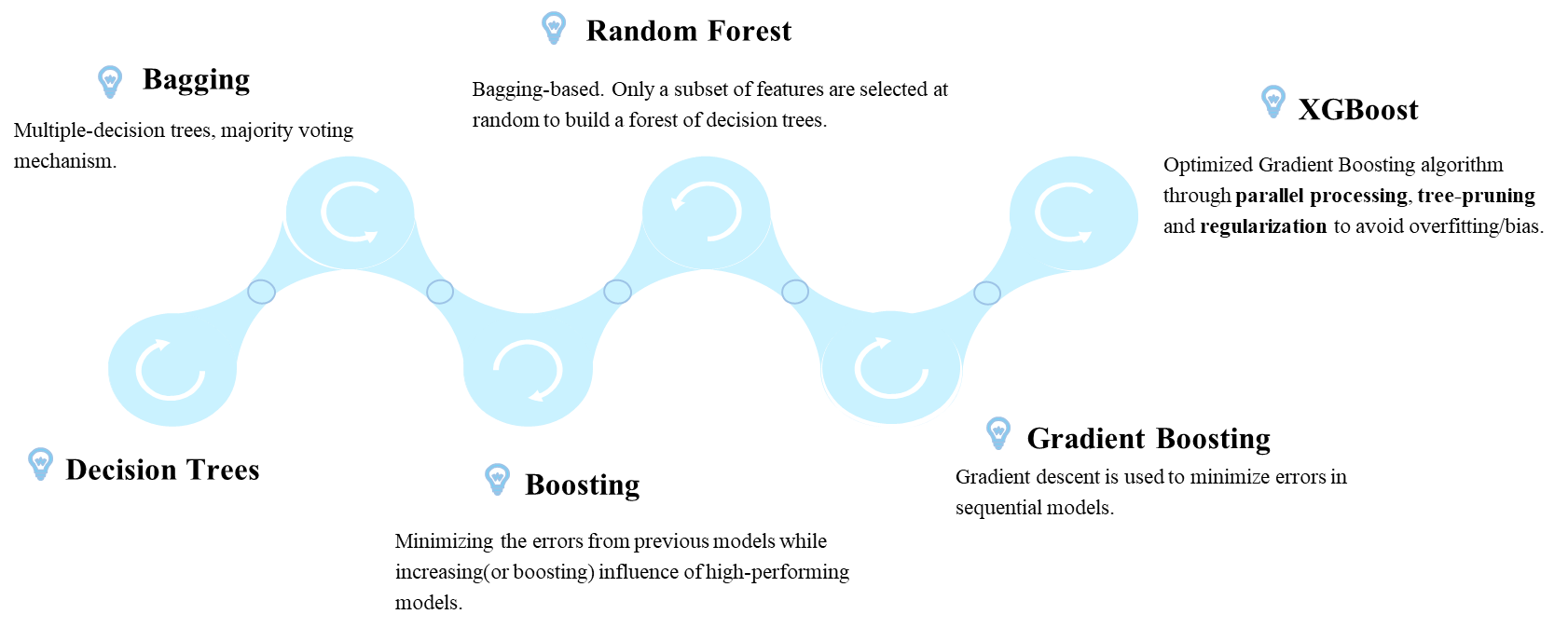 GitHub - cyanzzk/Predicting-Coupon-Redemption: This is a Kaggle competition project.