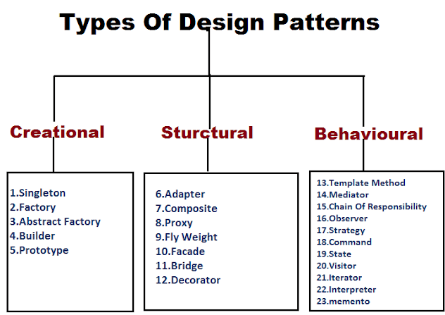GitHub - omertayhan/DesignPatterns: The repository provides solutions ...