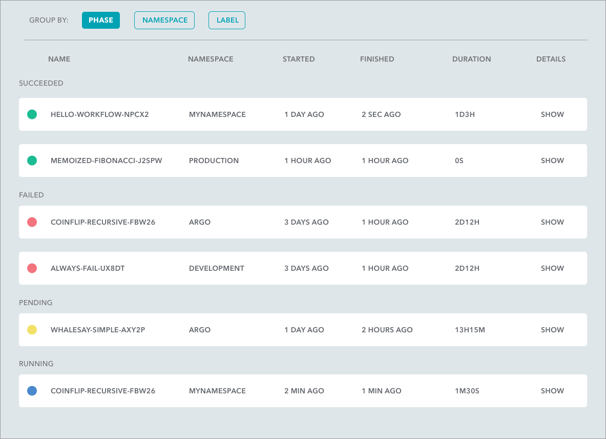 UI: "Group By" in workflows list · Issue #3591 · argoproj/argo-workflows · GitHub