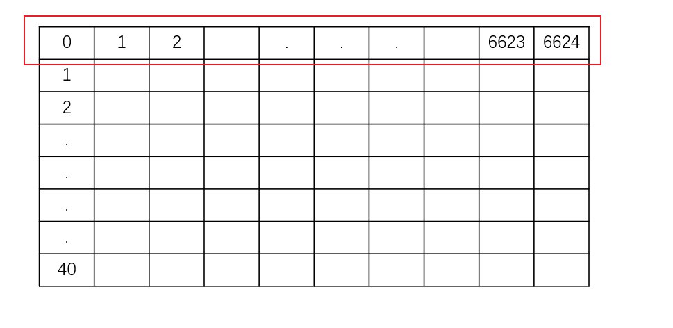 能否输出多个结果与置信度 · Issue #9074 · PaddlePaddle/PaddleOCR · GitHub