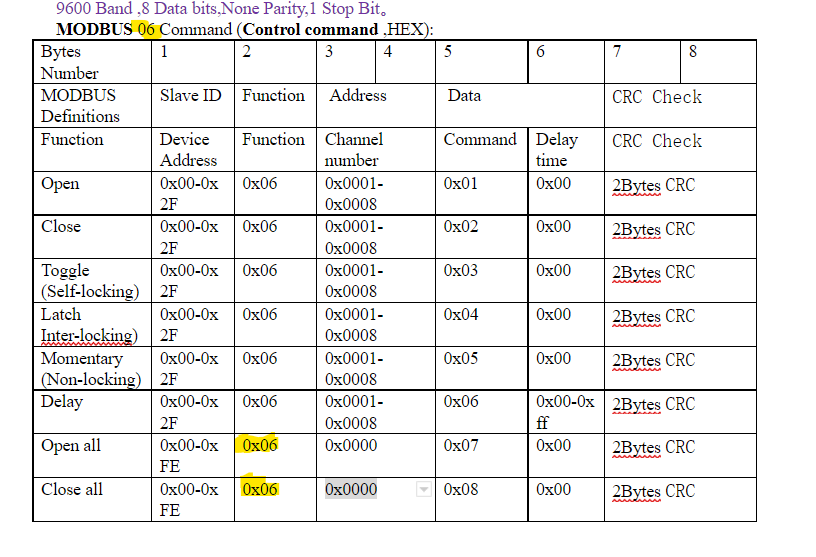 How to send command to slave - NodeMCU, MAX485 · Issue #144 · emelianov/modbus-esp8266 · GitHub