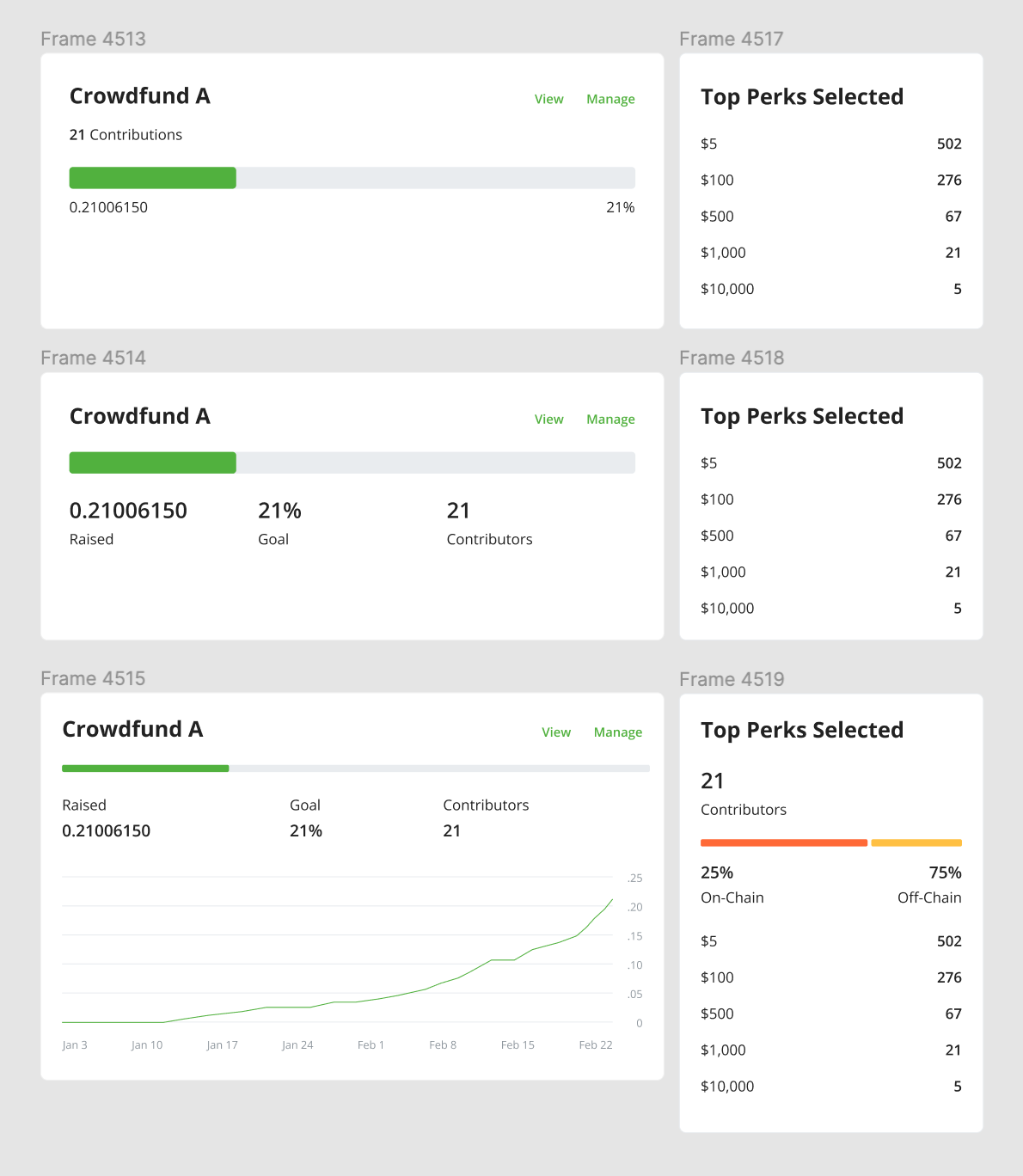 [Design] Improved Crowdfund Dashboard Widget · Issue #4897 ...