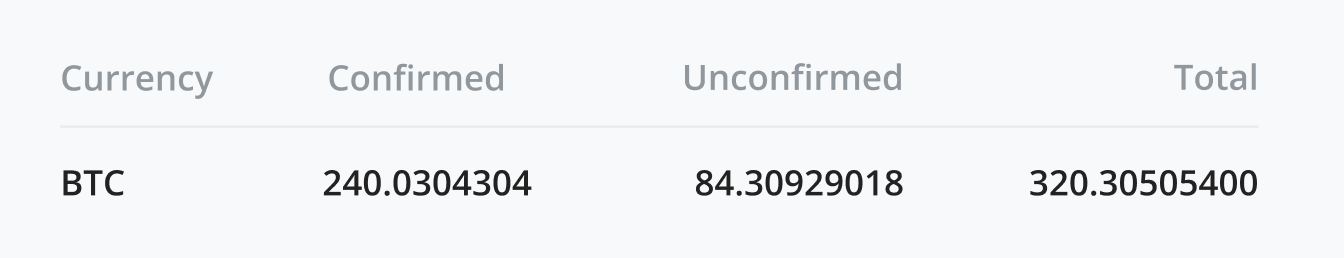 [Reporting] View Improvements · Issue #5189 · btcpayserver/btcpayserver · GitHub