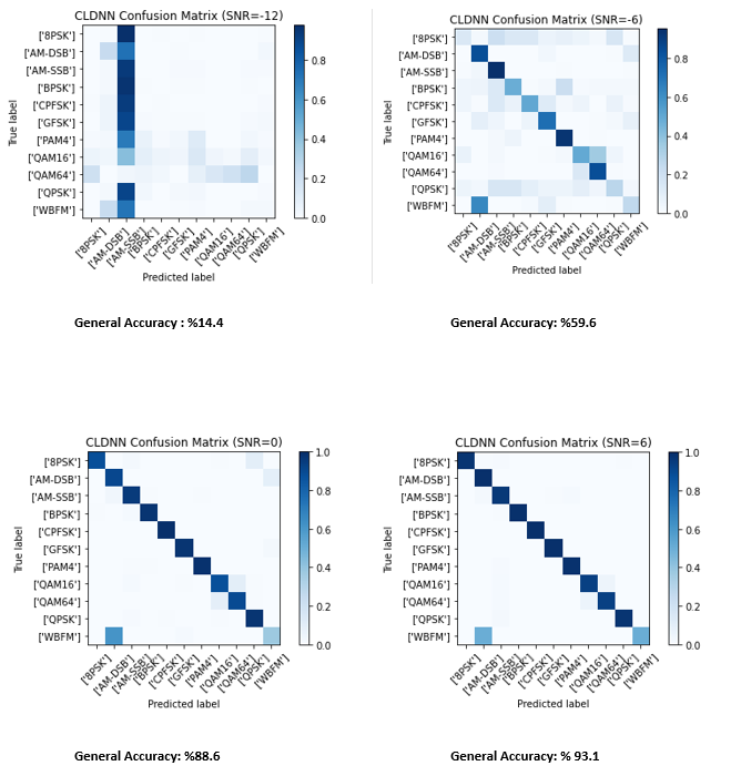 GitHub Furkanozbilgin Automatic Modulation Classification with Deep GitHub Furkanozbilgin Automatic Modulation Classification with Deep