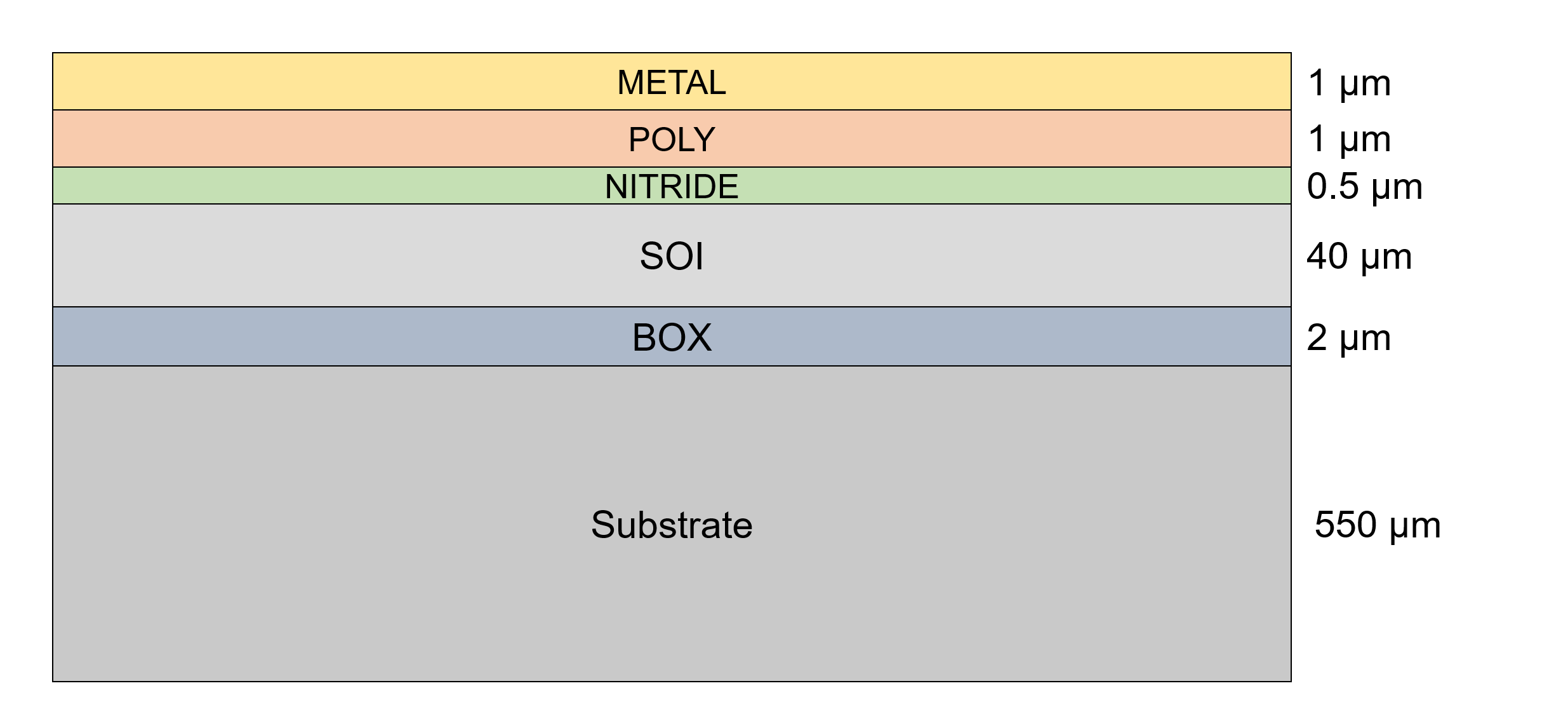 GitHub - PisterLab/aureo-pdk: A process design kit for the bonded two ...