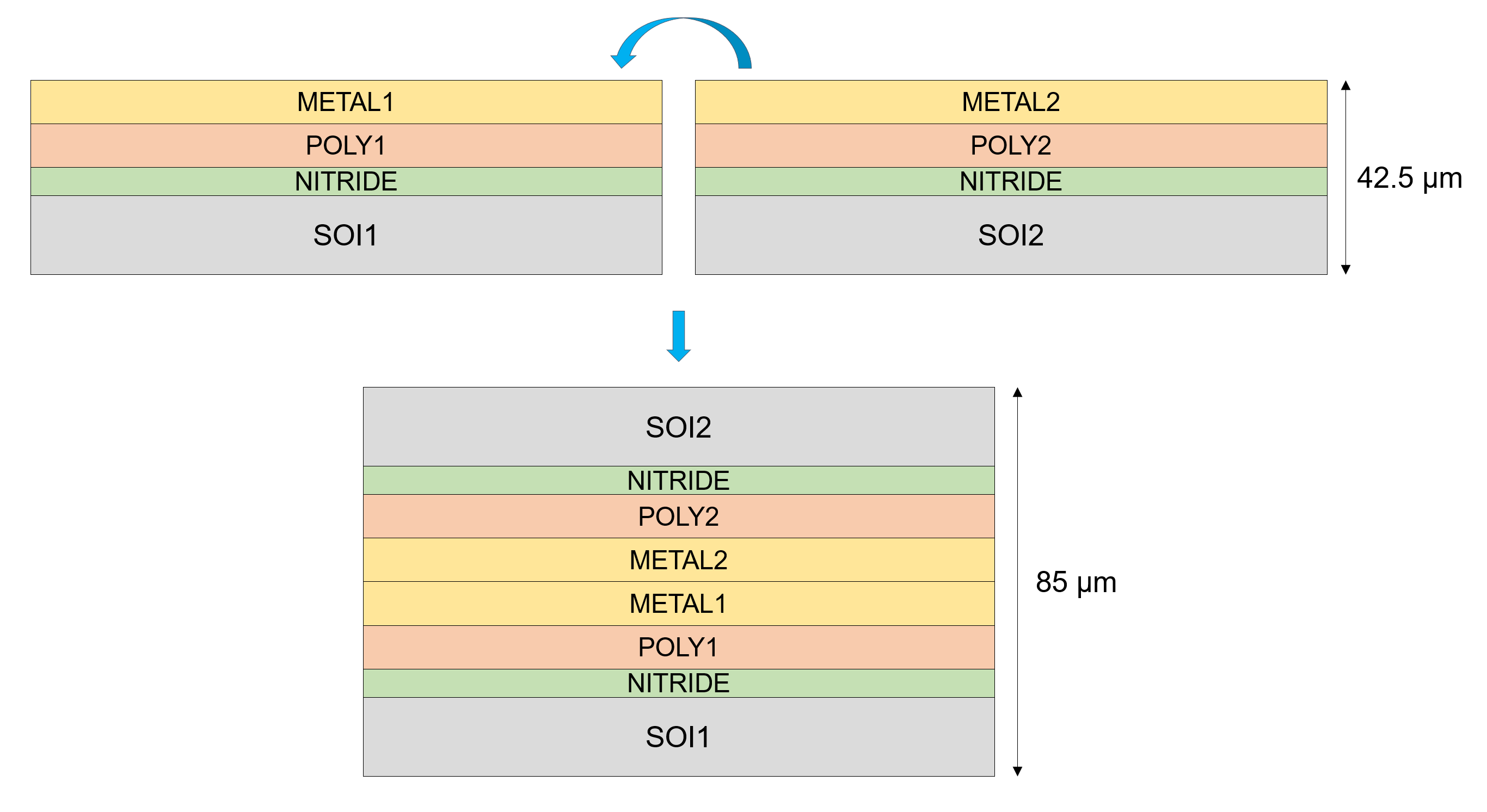 GitHub - PisterLab/aureo-pdk: A process design kit for the bonded two ...