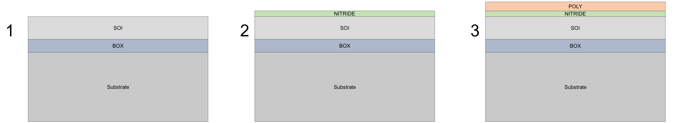 GitHub - PisterLab/aureo-pdk: A process design kit for the bonded two ...