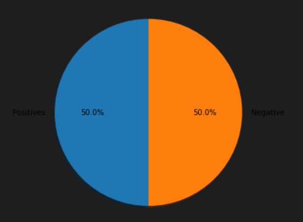 GitHub - SudhanshuAgarwal786/Twitter-Sentiment-Analysis-Using-Logistic ...