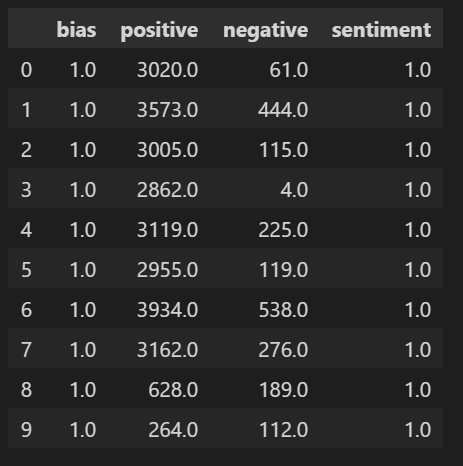 GitHub - SudhanshuAgarwal786/Twitter-Sentiment-Analysis-Using-Logistic ...