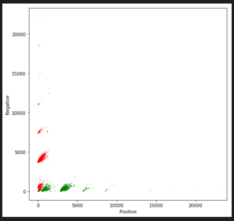 GitHub - SudhanshuAgarwal786/Twitter-Sentiment-Analysis-Using-Logistic ...