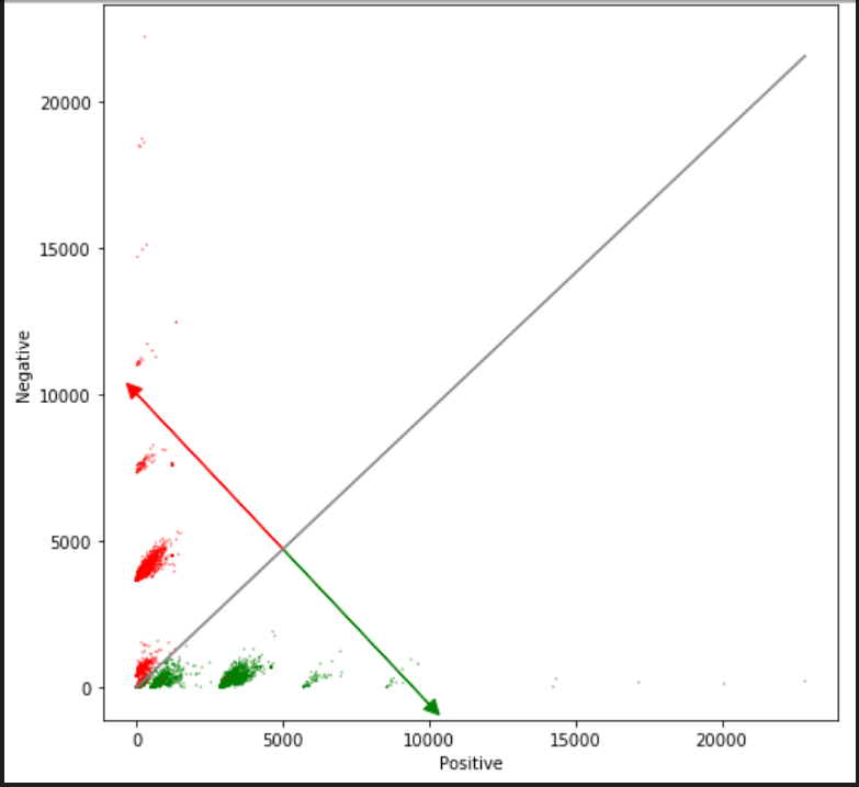 GitHub - SudhanshuAgarwal786/Twitter-Sentiment-Analysis-Using-Logistic ...