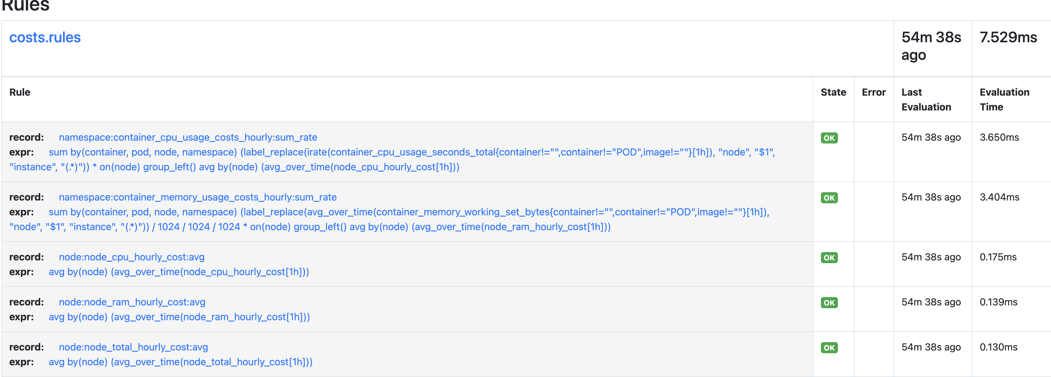 container_cpu_usage_costs_hourly 等指标不存在 · Issue #710 · gocrane/crane · GitHub