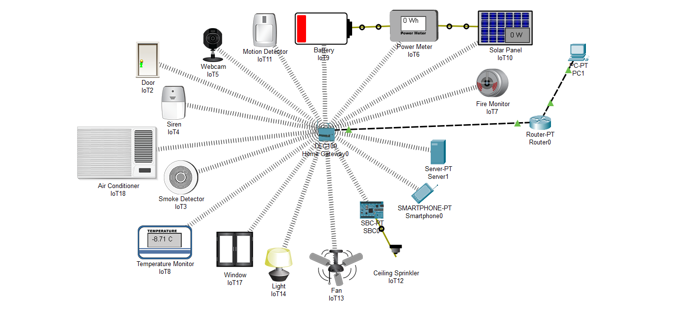 GitHub - pgjoy97/FYDP-Smart-Home-Architecture-for-Smart-Energy-Consumption