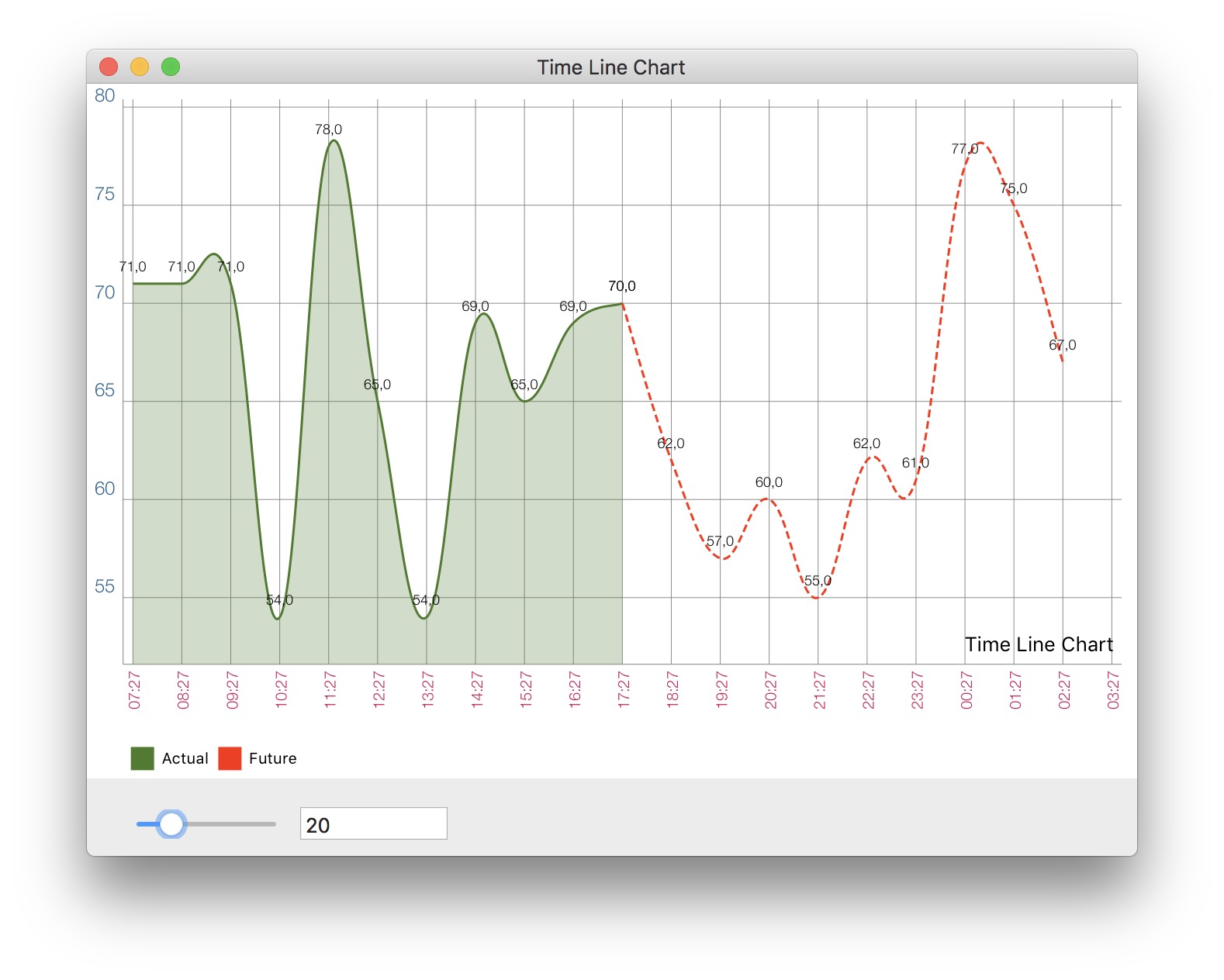 X Axis control... · Issue #3069 · ChartsOrg/Charts · GitHub
