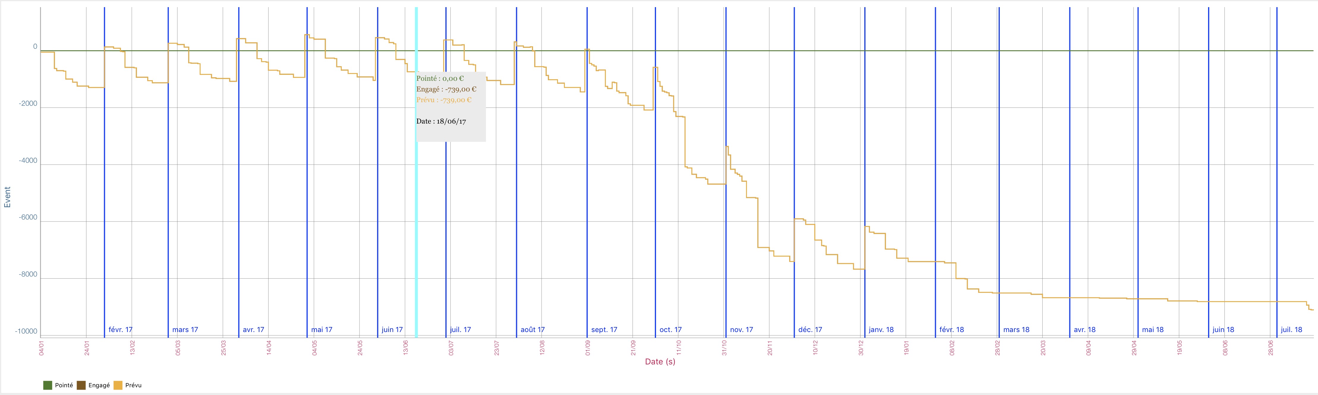 How To Remove Right Side Vertical Line And Values In Linechartview · Issue 3478 · Chartsorg 