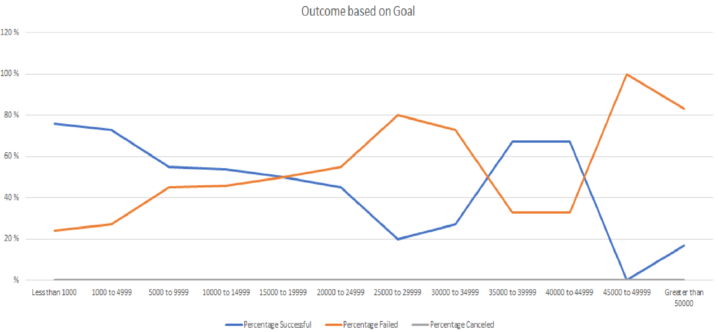 GitHub - bireshk/kickstarter-analysis: Analysis on Kickstarter data (UTA-VIRT-DATA-PT-06-2021-U-B)