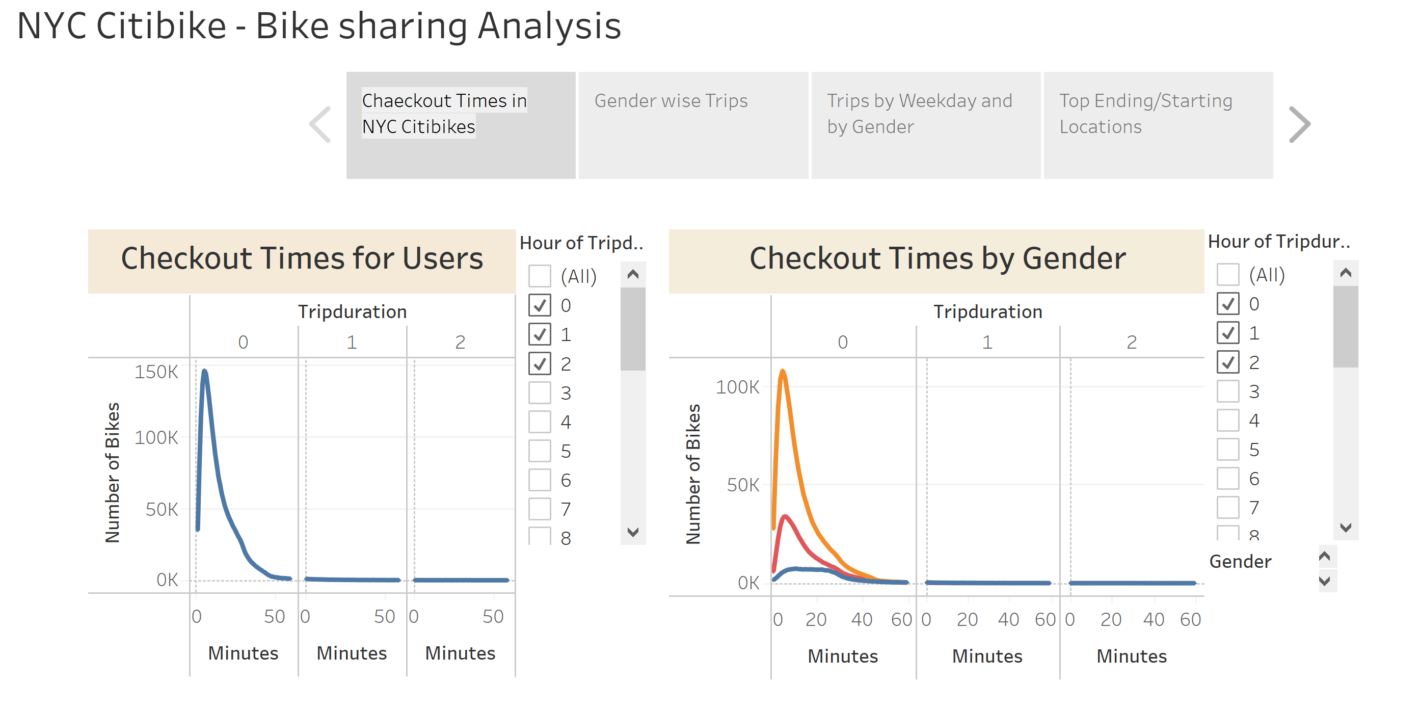 GitHub - bireshk/bikesharing