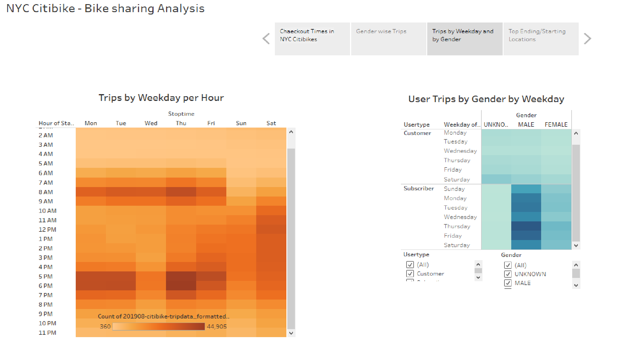 GitHub - bireshk/bikesharing