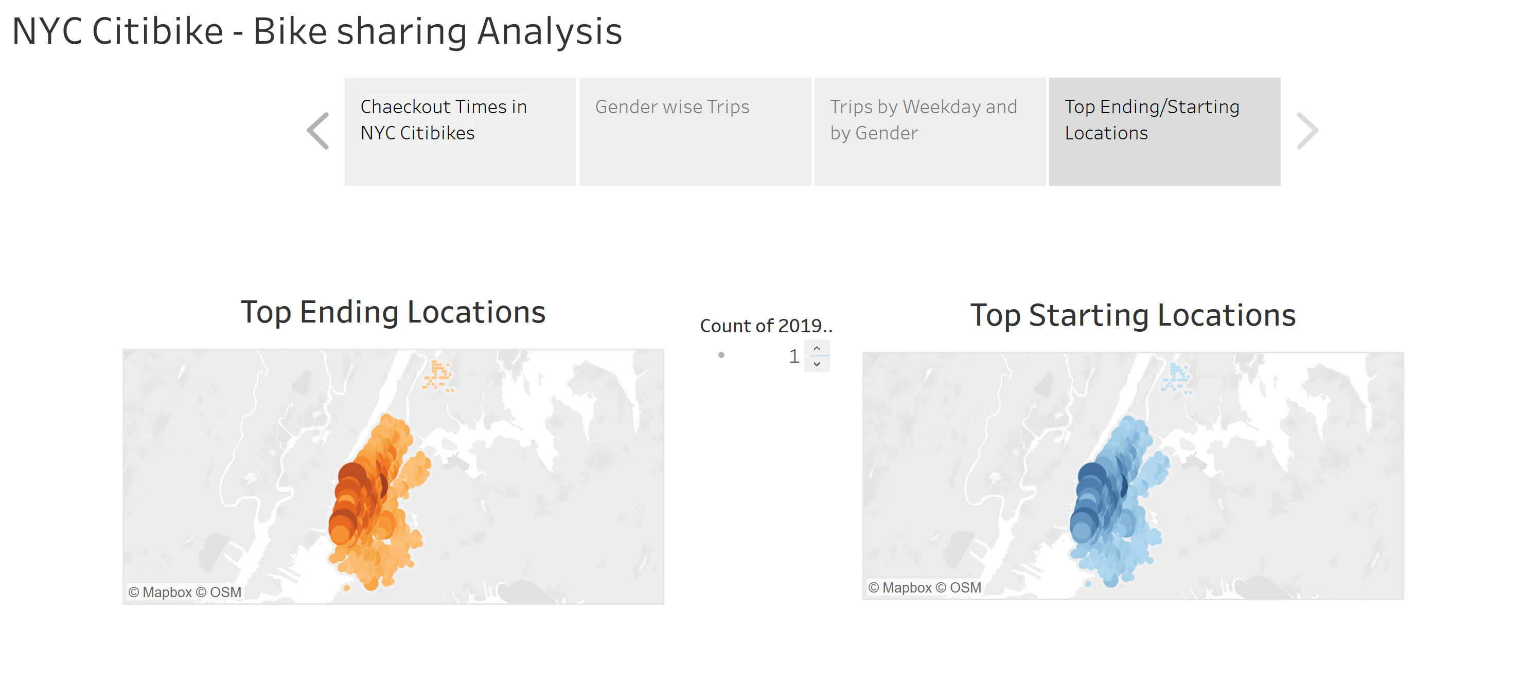 GitHub - bireshk/bikesharing