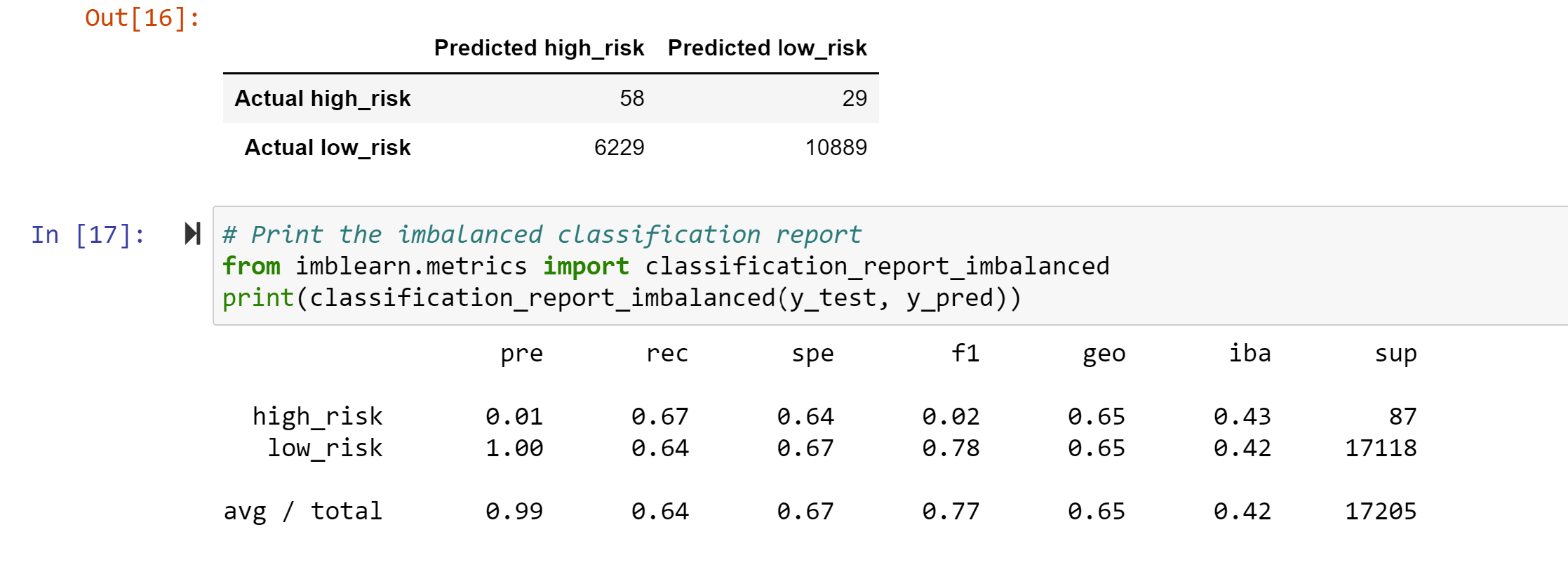 GitHub - bireshk/Credit_Risk_Analysis