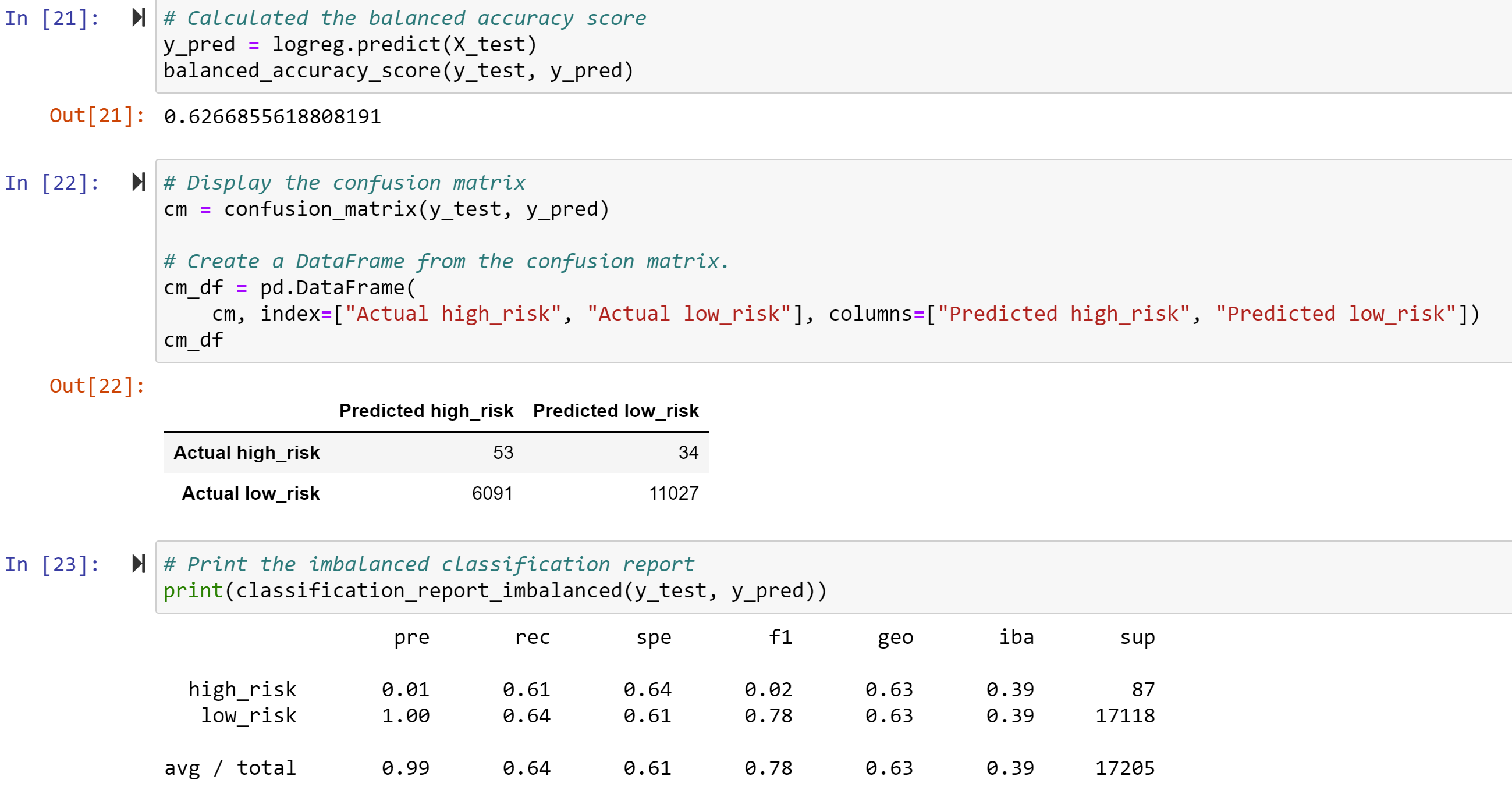 GitHub - bireshk/Credit_Risk_Analysis