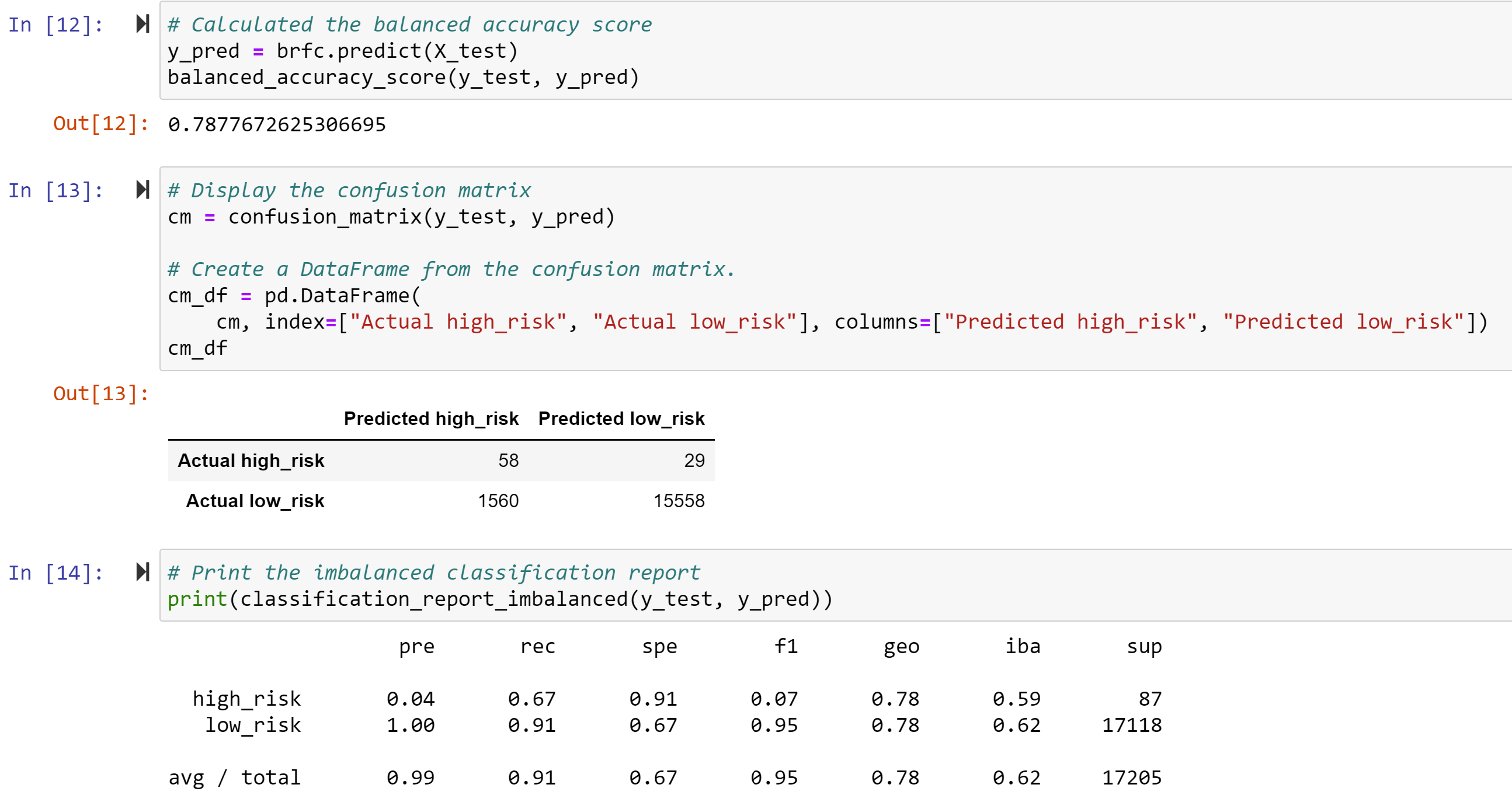 GitHub - bireshk/Credit_Risk_Analysis